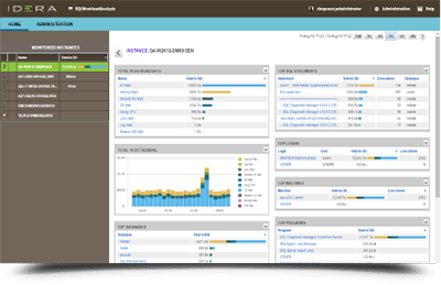 SQL Diagnostic Manager Manager - Monitoreo de windows server