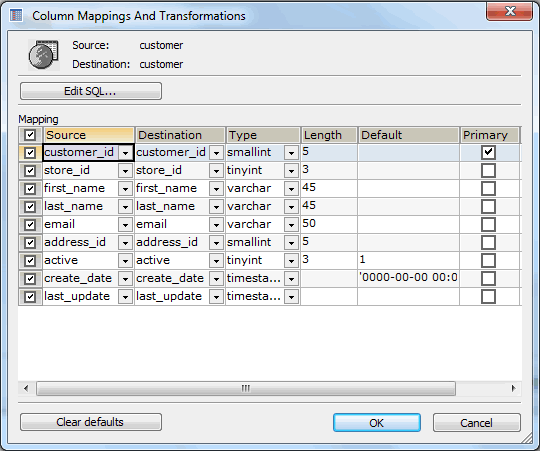 Administración y desarrollo de MySQL - SQLYog Ultimate