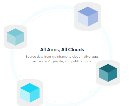 Delphix Overview - Virtualization de datos- Devops - Data Masking