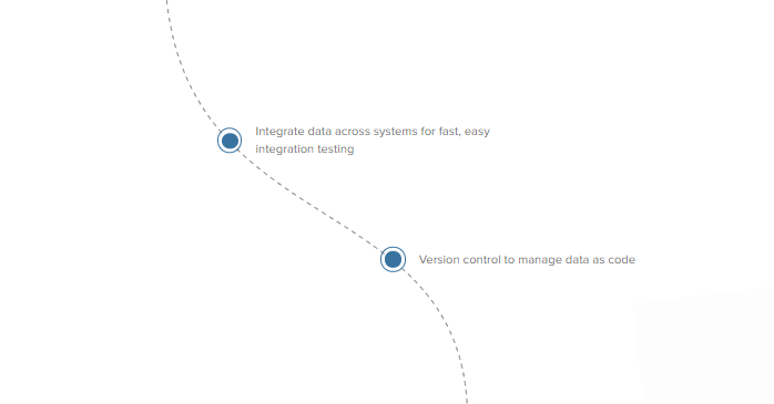 Delphix Overview - Virtualization de datos- Devops - Data Masking