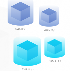 Delphix Overview - Delphix Virtualization - Devops - Data Masking