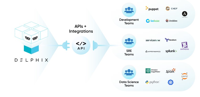 Delphix Data Platform - Plataforma para DevOps