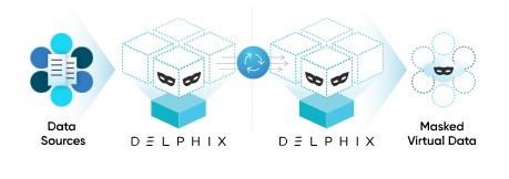 Delphix Data Platform - Plataforma para DevOps