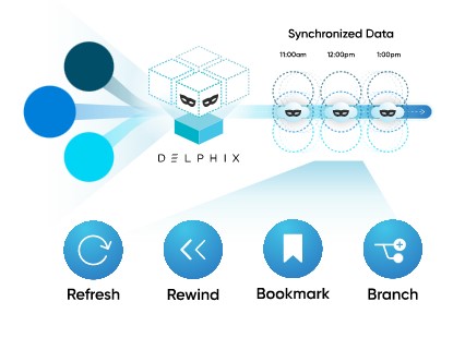 Delphix Data Platform - Plataforma para DevOps