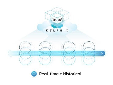 Delphix for Oracle Cloud - Automatice datos para su negocio