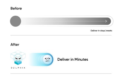 Delphix for Oracle Cloud - Automatice datos para transformar su negocio