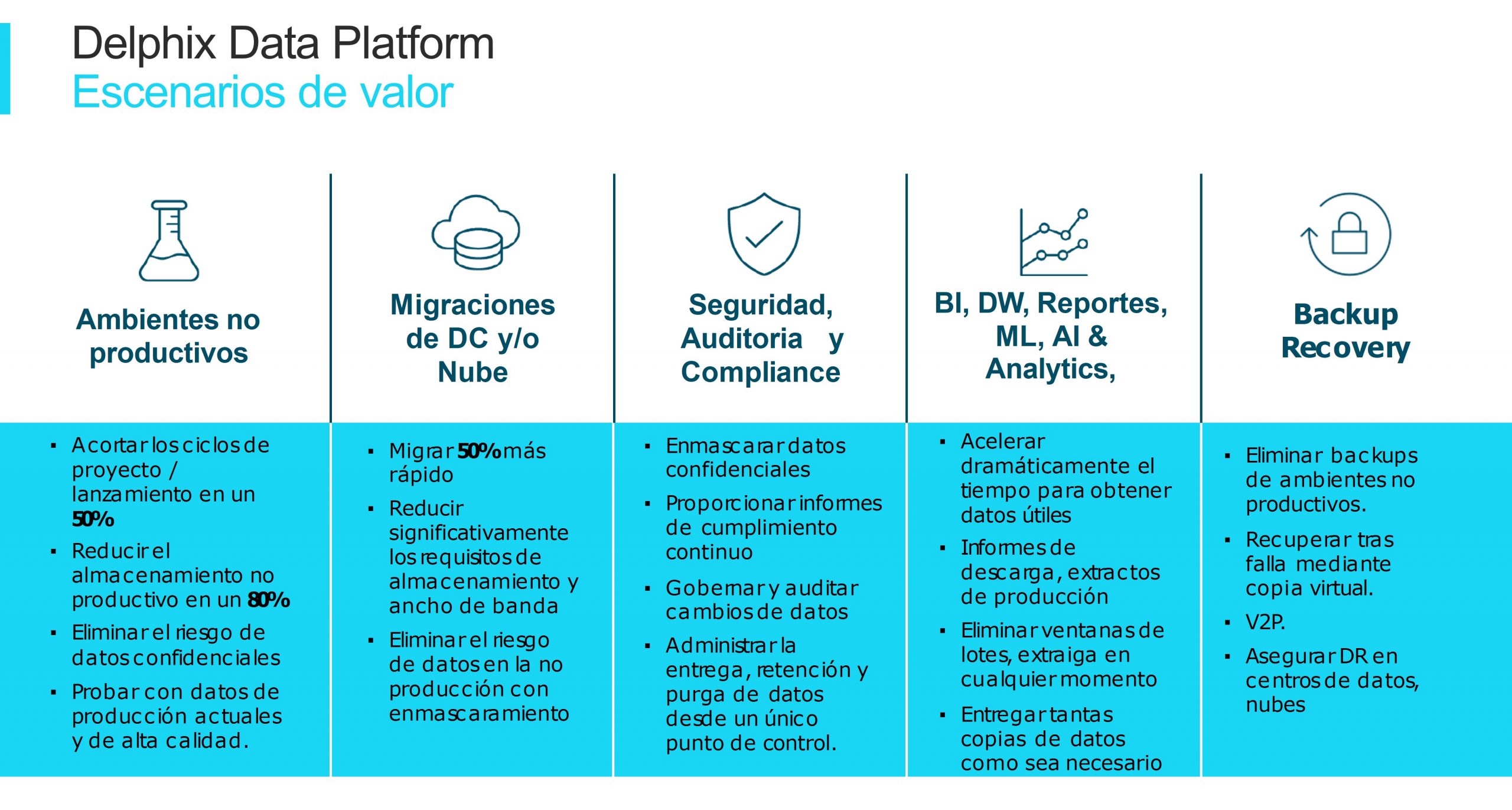 Delphix Overview - Virtualization de datos- Devops - Data Masking